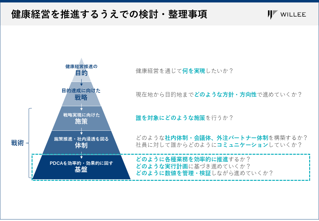 健康経営の土台づくりECRSの4原則に基づく健康管理業務の改善方法