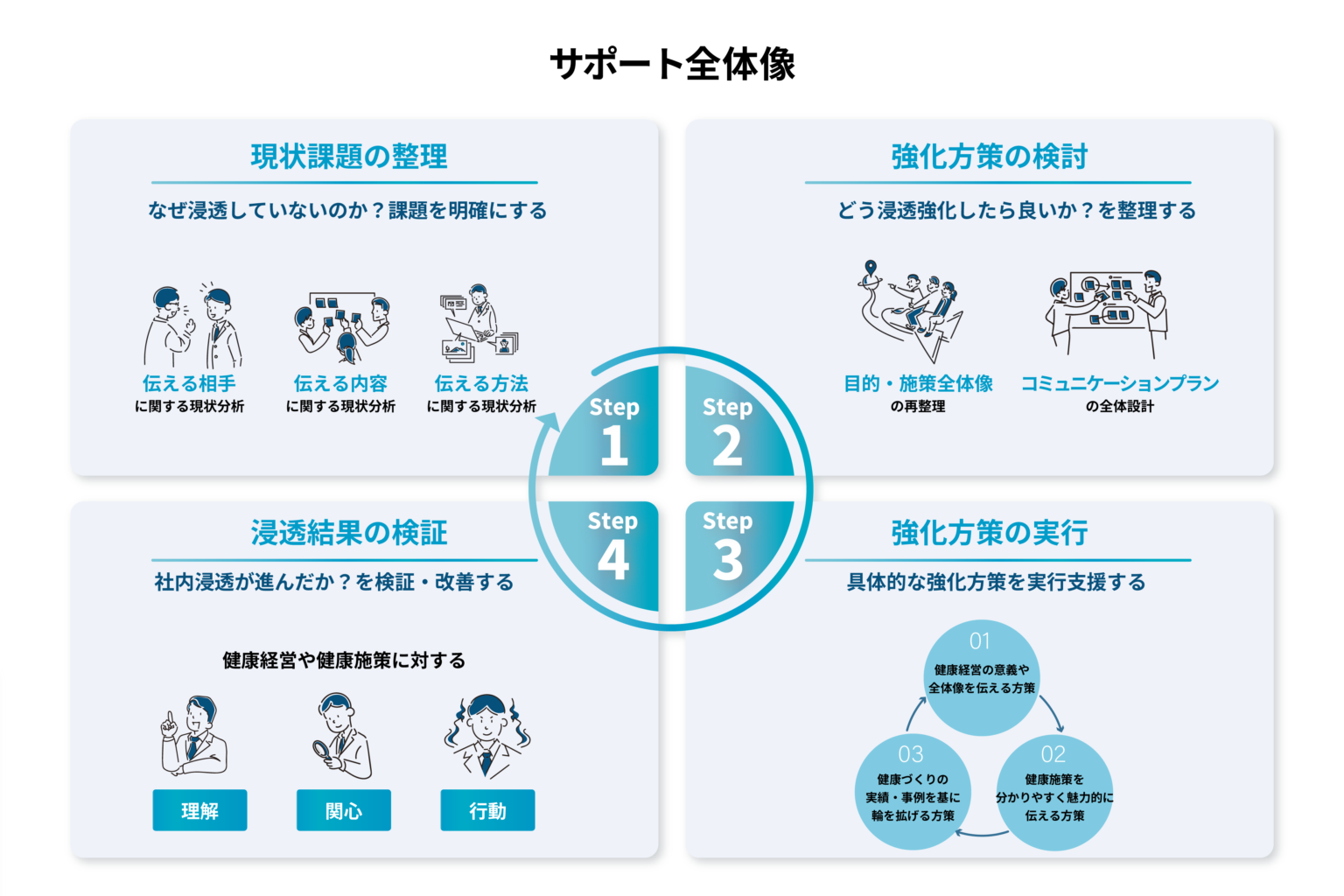 健康経営の社内浸透を成功させるコミュニケーション戦略〜従業員の理解と参加を促す3つのポイント〜
